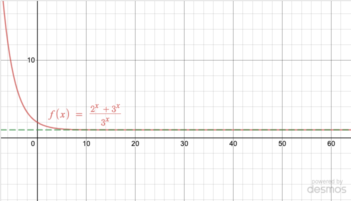 C.7 Limits of Exponential and Logarithmic Functions - Matheno.com | Matheno.com